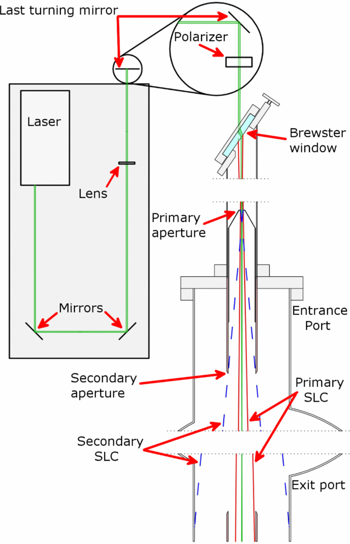 Thomson scattering diagnostic system design for the Compact Toroidal ...