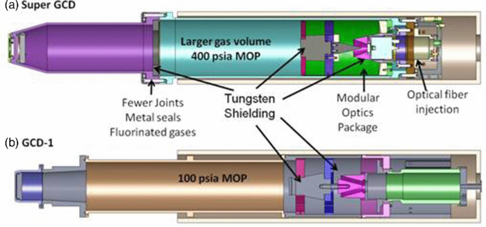 Extended performance gas Cherenkov detector for gamma-ray detection in ...