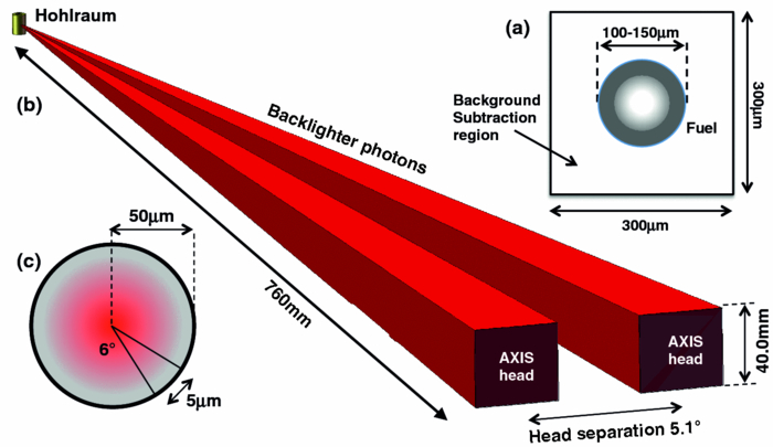 AXIS: An instrument for imaging Compton radiographs using the Advanced ...