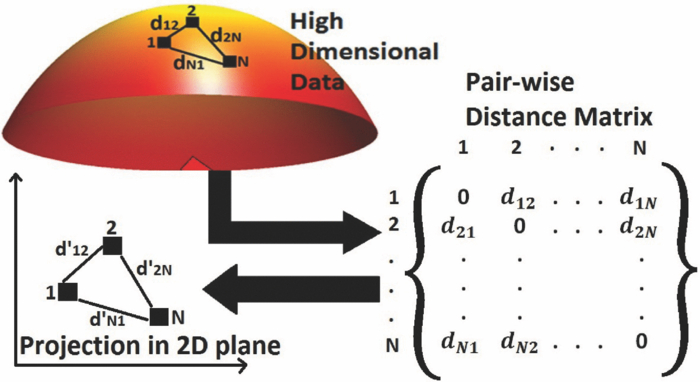 Visualization of the operational space of edge-localized modes through ...