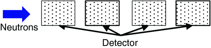 Evaluation of two-stage system for neutron measurement aiming at ...