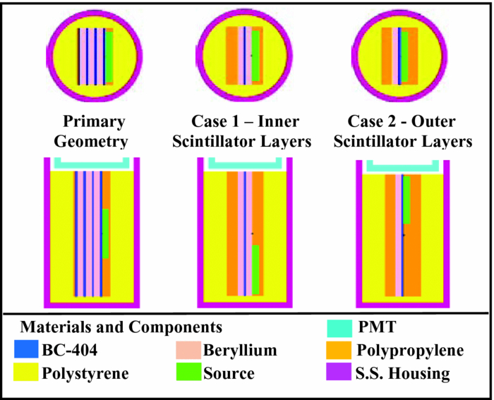 Predicting the sensitivity of the beryllium/scintillator layer neutron ...
