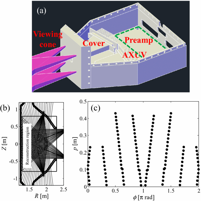 Installation of soft X-ray array diagnostics and its application to ...