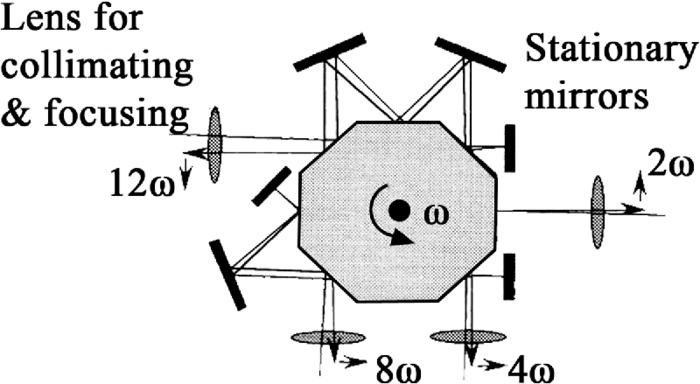 Upgrading optical information of rotating mirror cameras | Review of ...