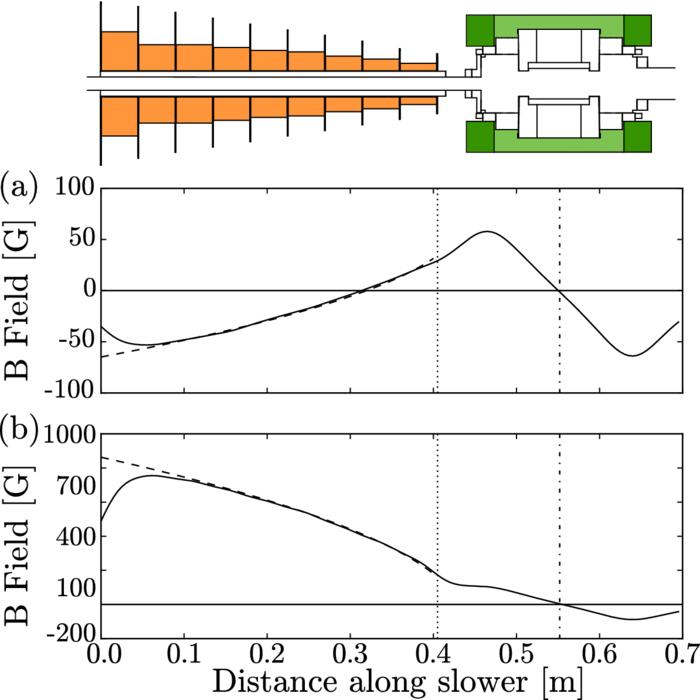 Versatile cold atom source for multi-species experiments | Review of ...