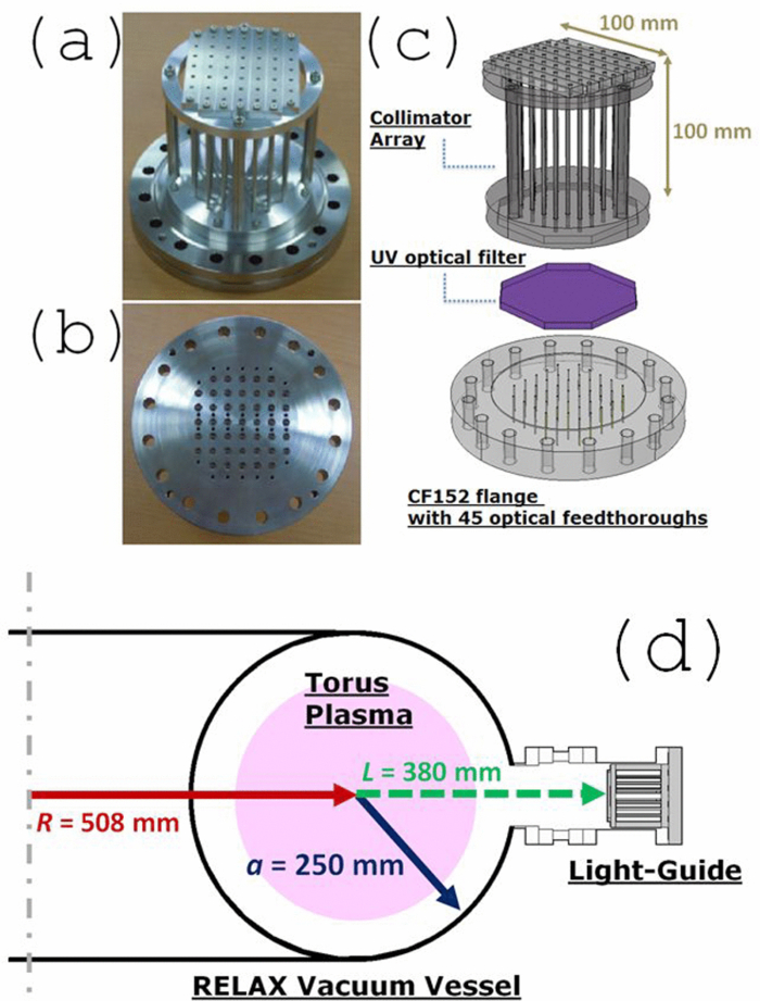 A prototype diagnostics system to detect ultraviolet emission for ...
