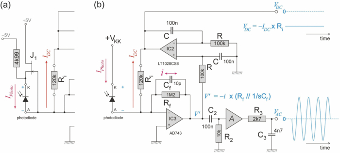 A low-noise transimpedance amplifier for the detection of “Violin-Mode ...