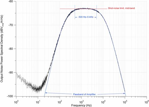 A low-noise transimpedance amplifier for the detection of “Violin-Mode ...