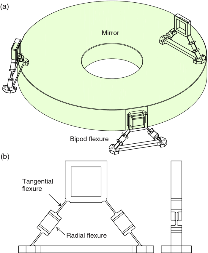Bipod flexure for 1-m primary mirror system | Review of Scientific ...
