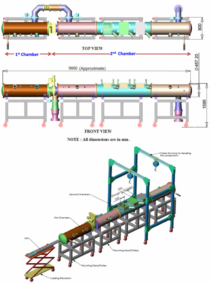 Design and development of an in-line sputtering system and process ...