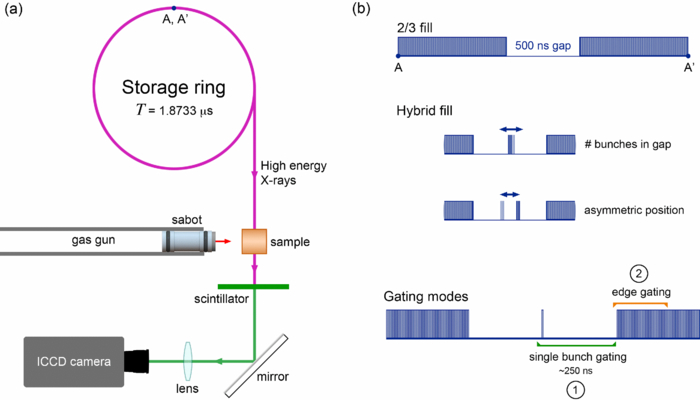 X-ray imaging of subsurface dynamics in high-Z materials at the Diamond ...