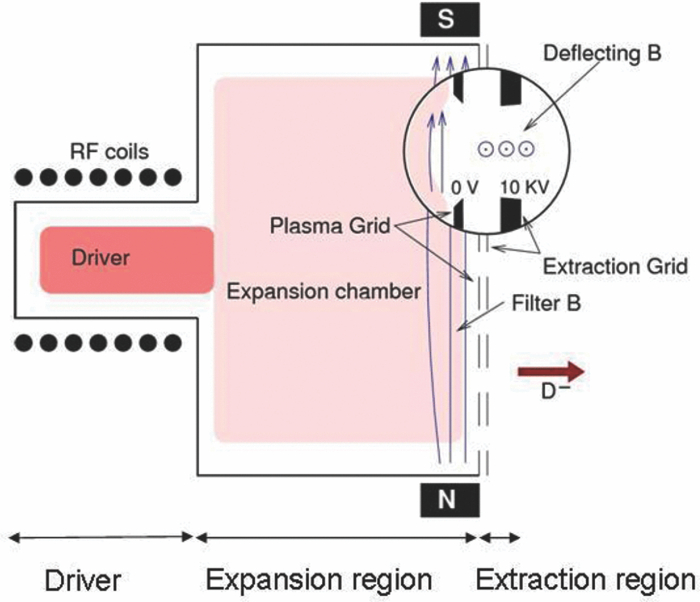 3D numerical simulations of negative hydrogen ion extraction using ...