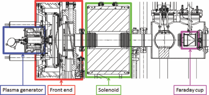 Measurements of Linac4 H− ion source beam with a magnetized Einzel lens ...