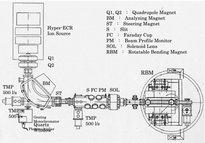Plasma spectroscopy of metal ions for hyper-electron cyclotron ...