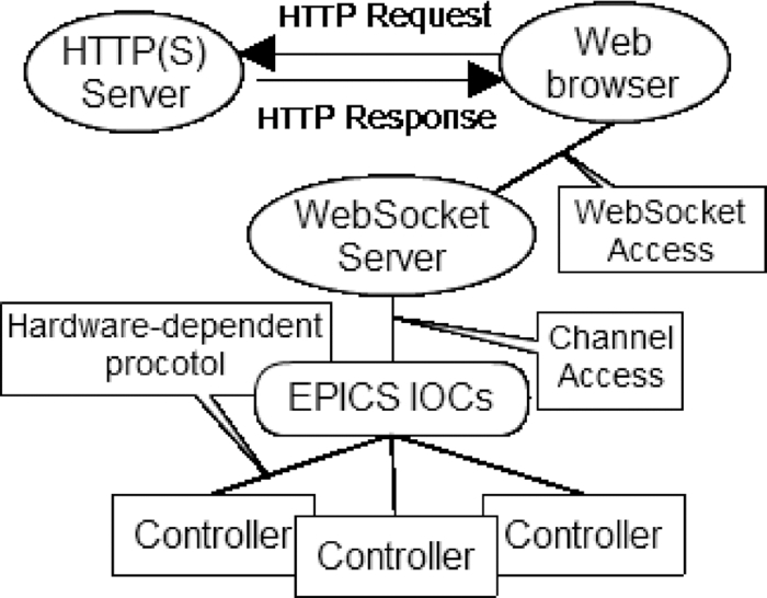 Implementation of an operator intervention system for remote control of ...