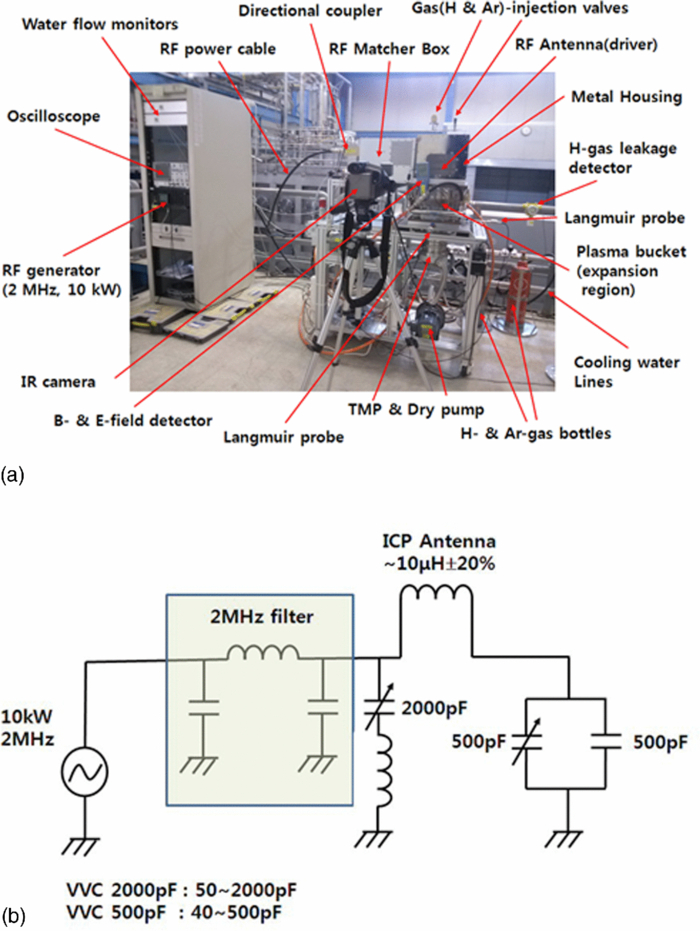 Development progresses of radio frequency ion source for neutral beam ...