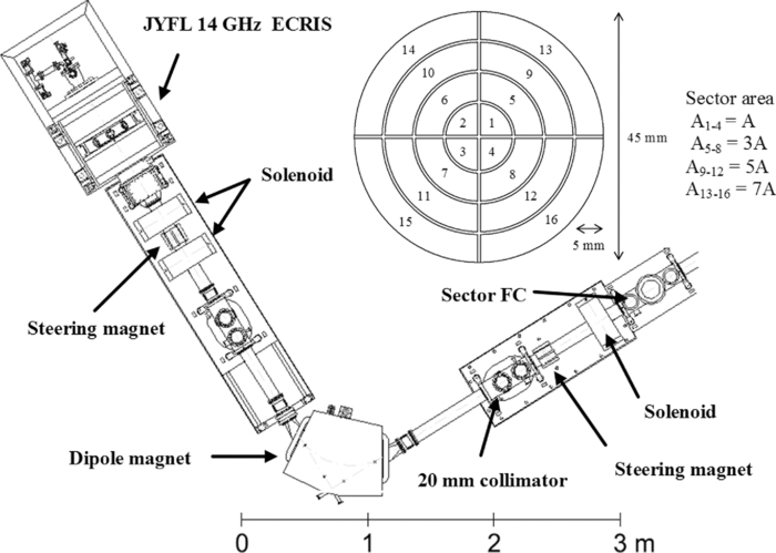 Transverse distribution of beam current oscillations of a 14 GHz ...