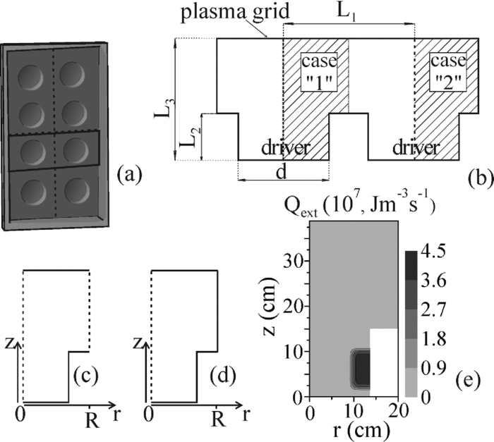 Spatial distribution of the plasma parameters in a radio-frequency ...