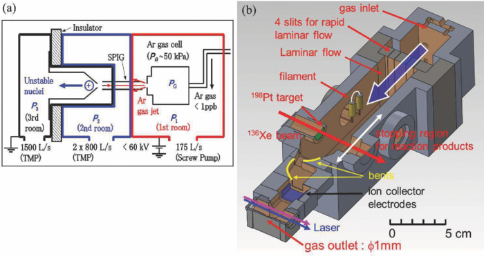 In-gas-cell laser ion source for KEK isotope separation systema ...