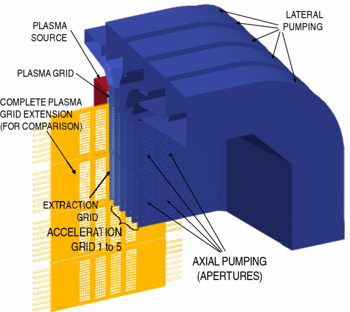 Comparative study of beam losses and heat loads reduction methods in ...