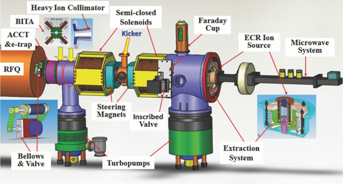 Commissioning of helium injector for coupled radio frequency quadrupole ...