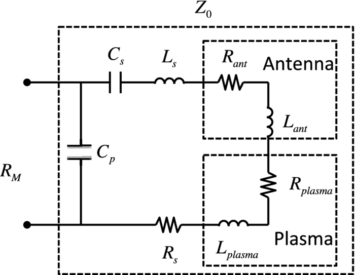 Equivalent circuit of radio frequency-plasma with the transformer ...
