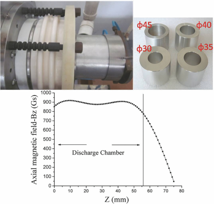 Plasma studies of the permanent magnet electron cyclotron resonance ion ...