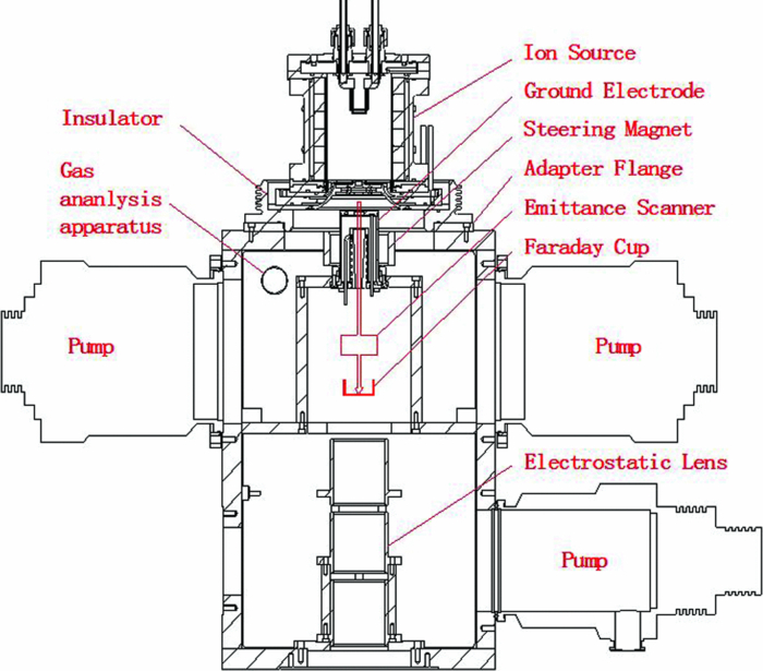 Development of series H− multicusp ion source at China Institute of ...
