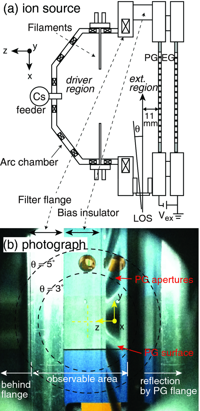 Development of spectrally selective imaging system for negative ...