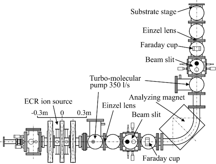 Design of a new electron cyclotron resonance ion source at Oshima ...