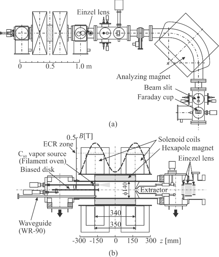 Fullerene-rare gas mixed plasmas in an electron cyclotron resonance ion ...