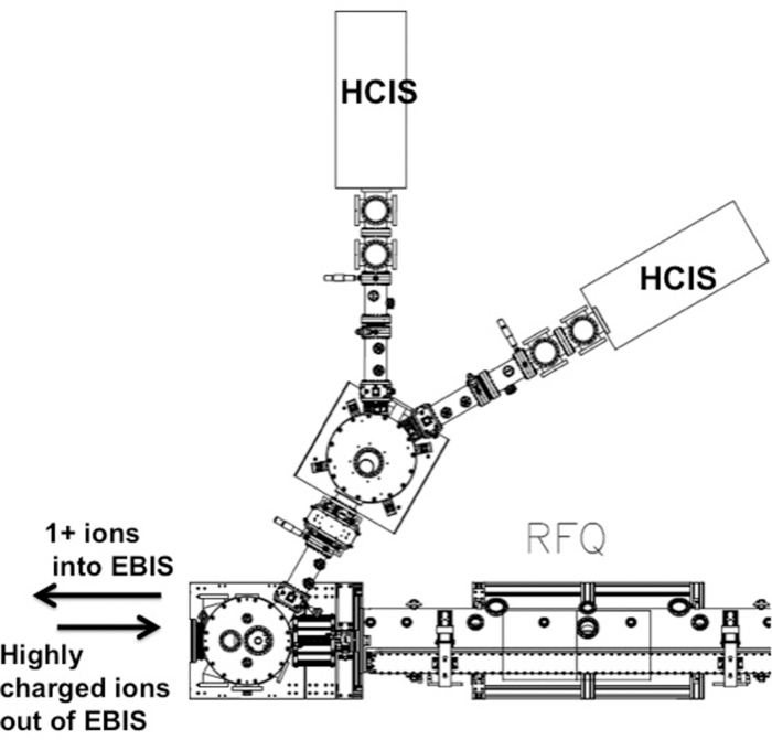 A hollow cathode ion source for production of primary ions for the BNL ...