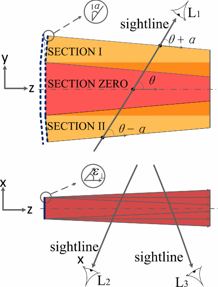 Angular-divergence calculation for Experimental Advanced ...