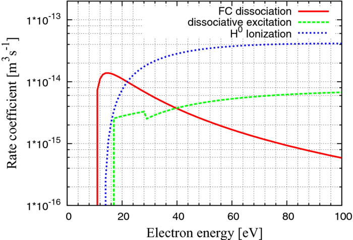 Numerical analysis of atomic density distribution in arc driven negative ion sourcesa) | Review ...