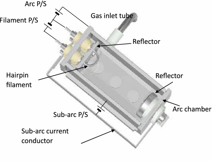 Ion sources for ion implantation technology (invited)a) | Review of ...