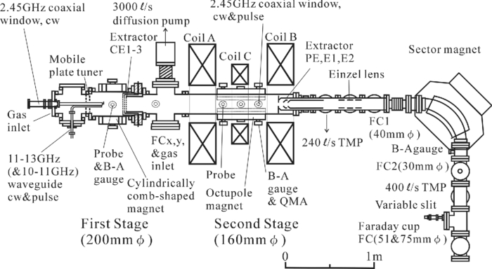 New tandem type ion source based on electron cyclotron resonance for universal source of ...
