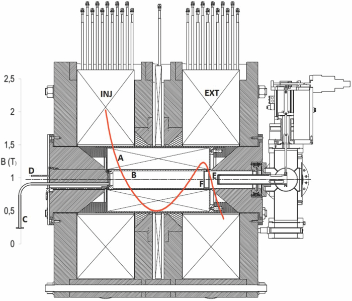 Design study of a 17.3 GHz electron cyclotron resonance (ECR) ion ...