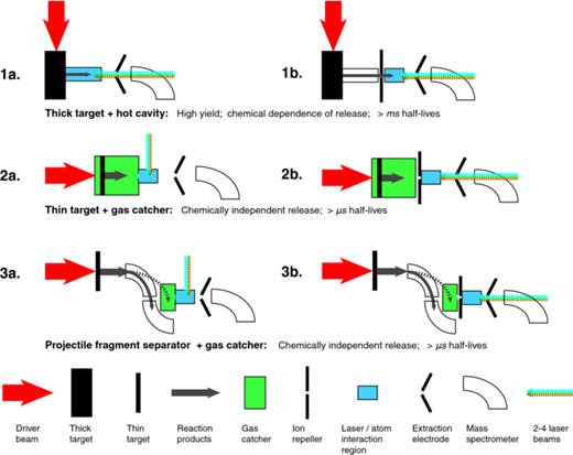Resonance ionization laser ion sources for on-line isotope separators ...