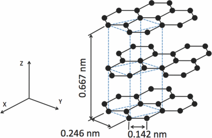 Comparison of graphite materials for targets of laser ion sourcea ...