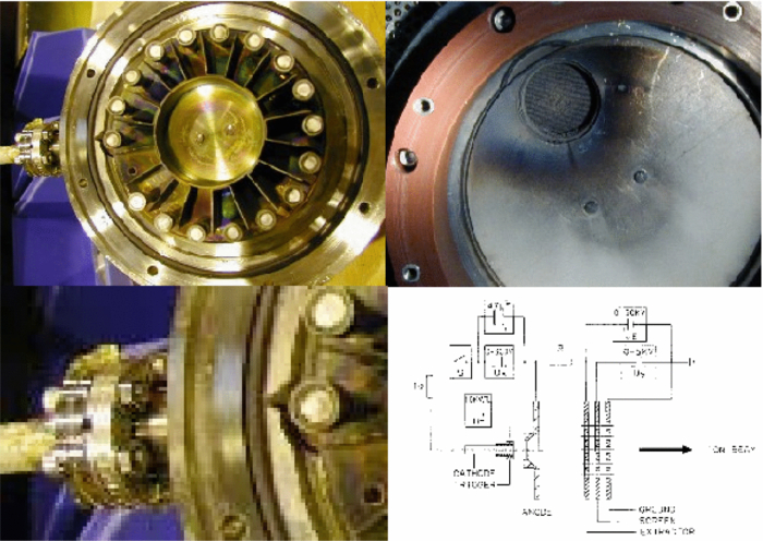 The role of space charge compensation for ion beam extraction and ion ...