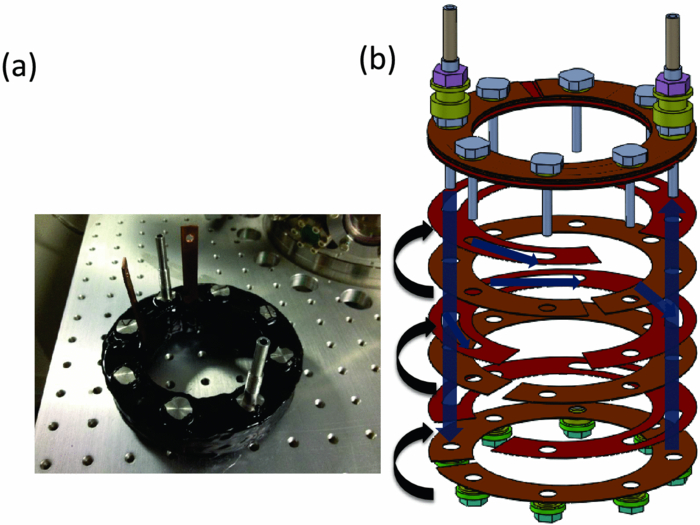 A modified Bitter-type electromagnet and control system for cold atom ...