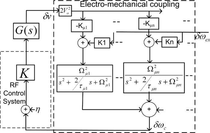 Note: Electronic damping of microphonics in superconducting resonators ...