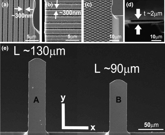 Note Spring Constant Calibration Of Nanosurface Engineered Atomic Force Microscopy Cantilevers