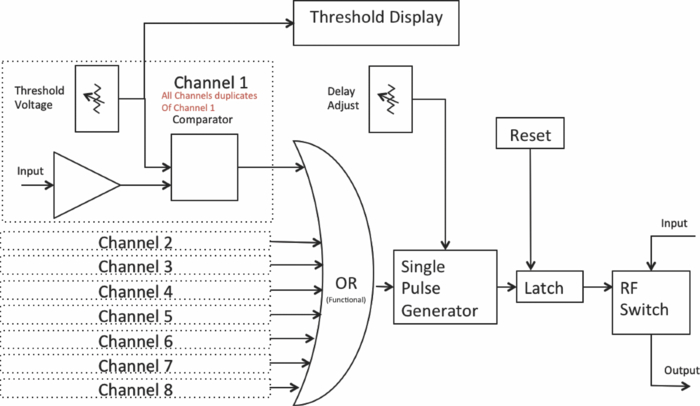Fast shut-down protection system for radio frequency breakdown and ...