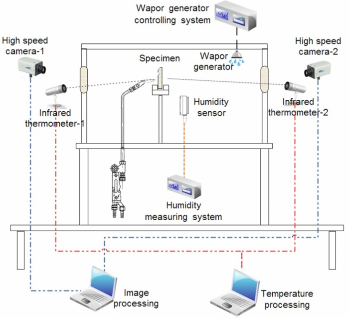 In situ observation and measurement of composites subjected to ...
