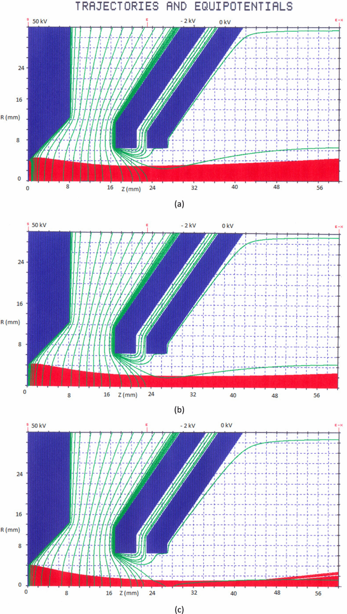 Beam extraction and high stability operation of high current electron ...