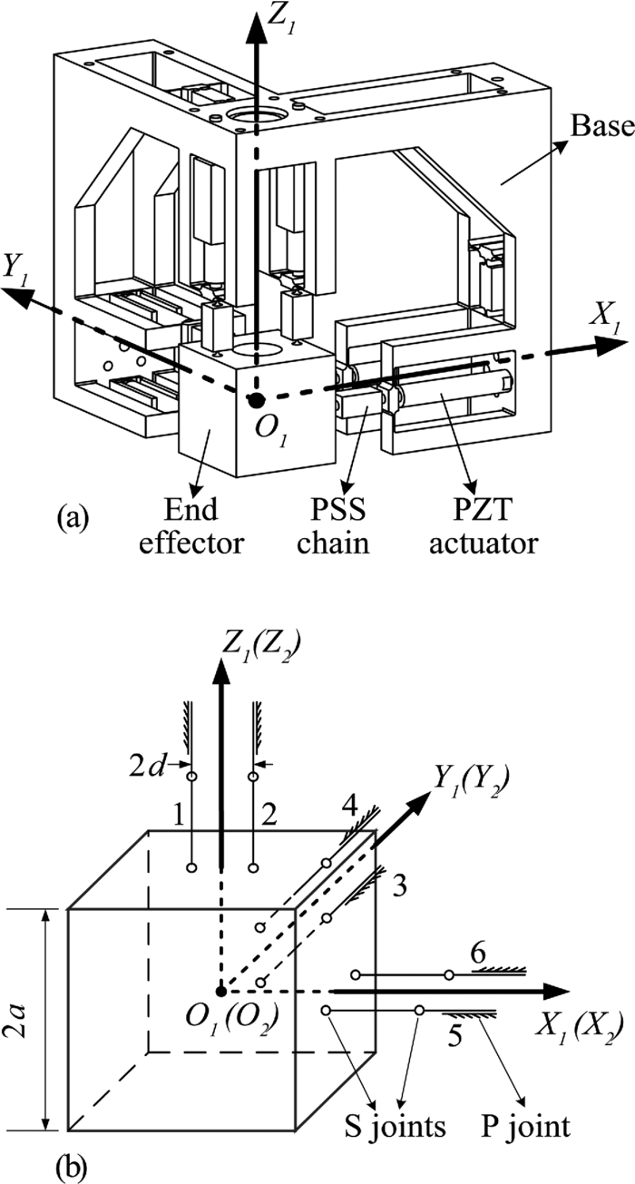 Design of a fine alignment system featuring active orientation ...