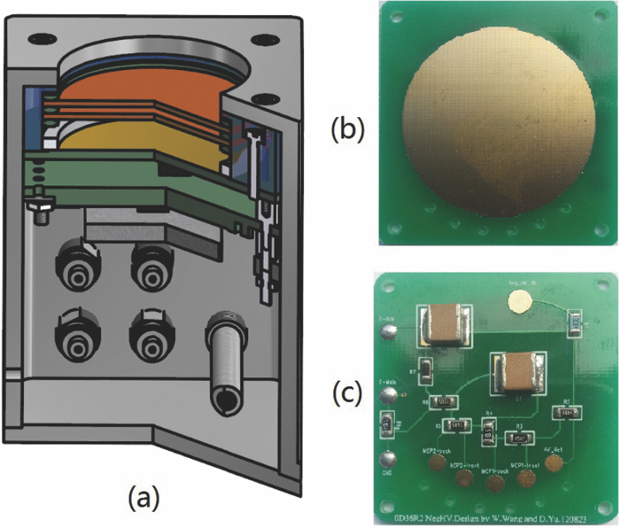 Note: A timing micro-channel plate detector with backside fast ...