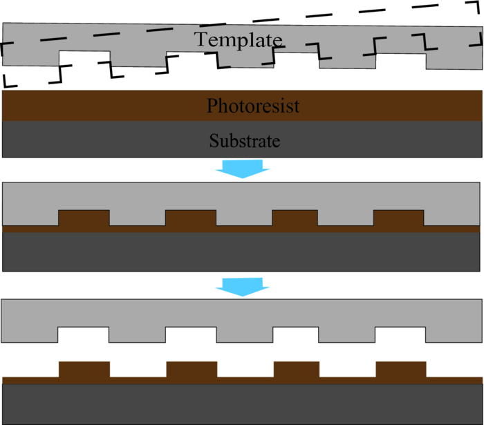 A parallel alignment device with dynamic force compensation for ...