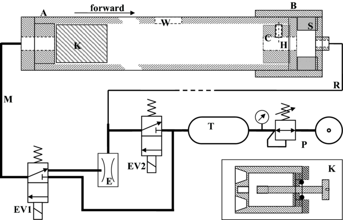 Note: A fast pneumatic sample-shuttle with attenuated shocks | Review ...